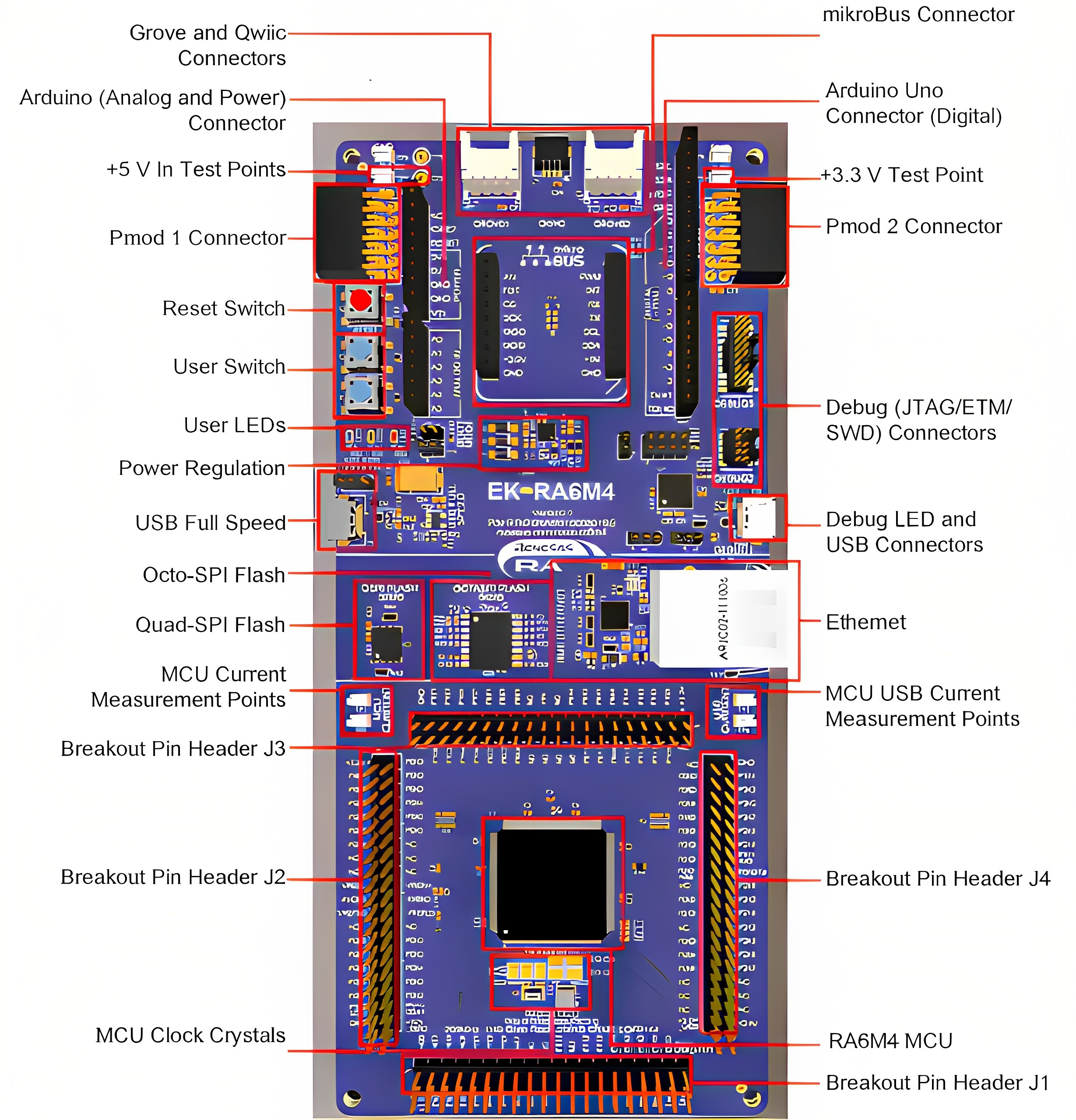 Renesas EK-RA6M4: Getting Started – Part 1 - Industrial Embedded Solutions Renesas EK-RA6M4: Getting Started – Part 1 - Industrial Embedded Solutions