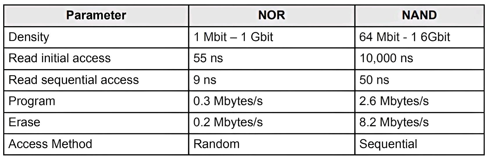 Integrating LittleFS on Flash - IES - Industrial Embedded Solutions