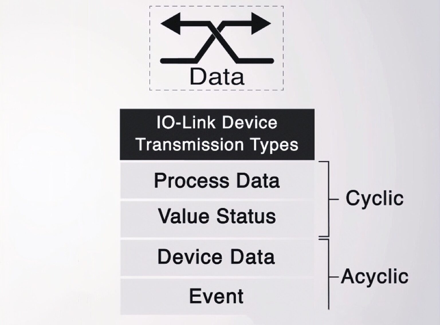 What is IO-Link and how does it work? - IES - Industrial Embedded Solutions