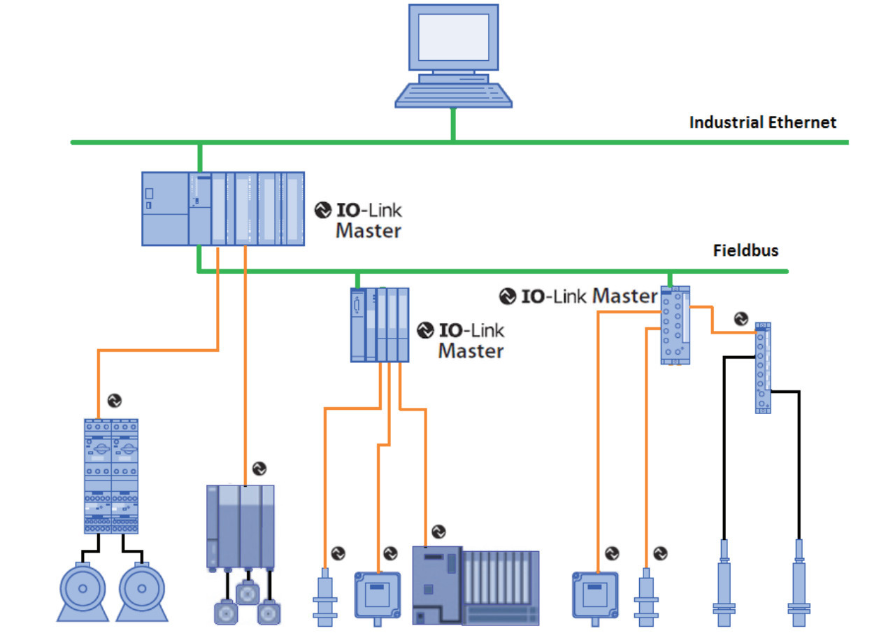 What is IO-Link and how does it work? - IES - Industrial Embedded Solutions