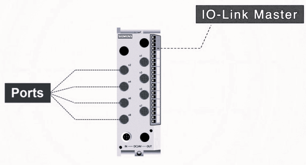 What is IO-Link and how does it work? - IES - Industrial Embedded Solutions
